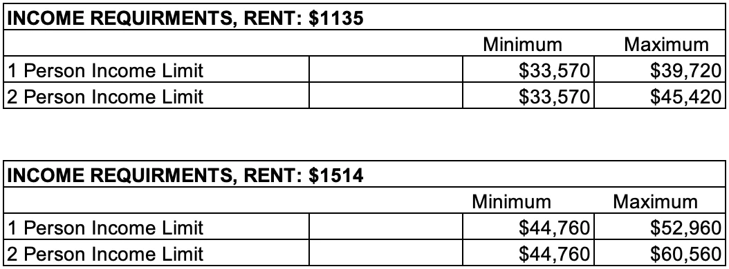 Essential Workforce Housing Program | Houston Housing Authority