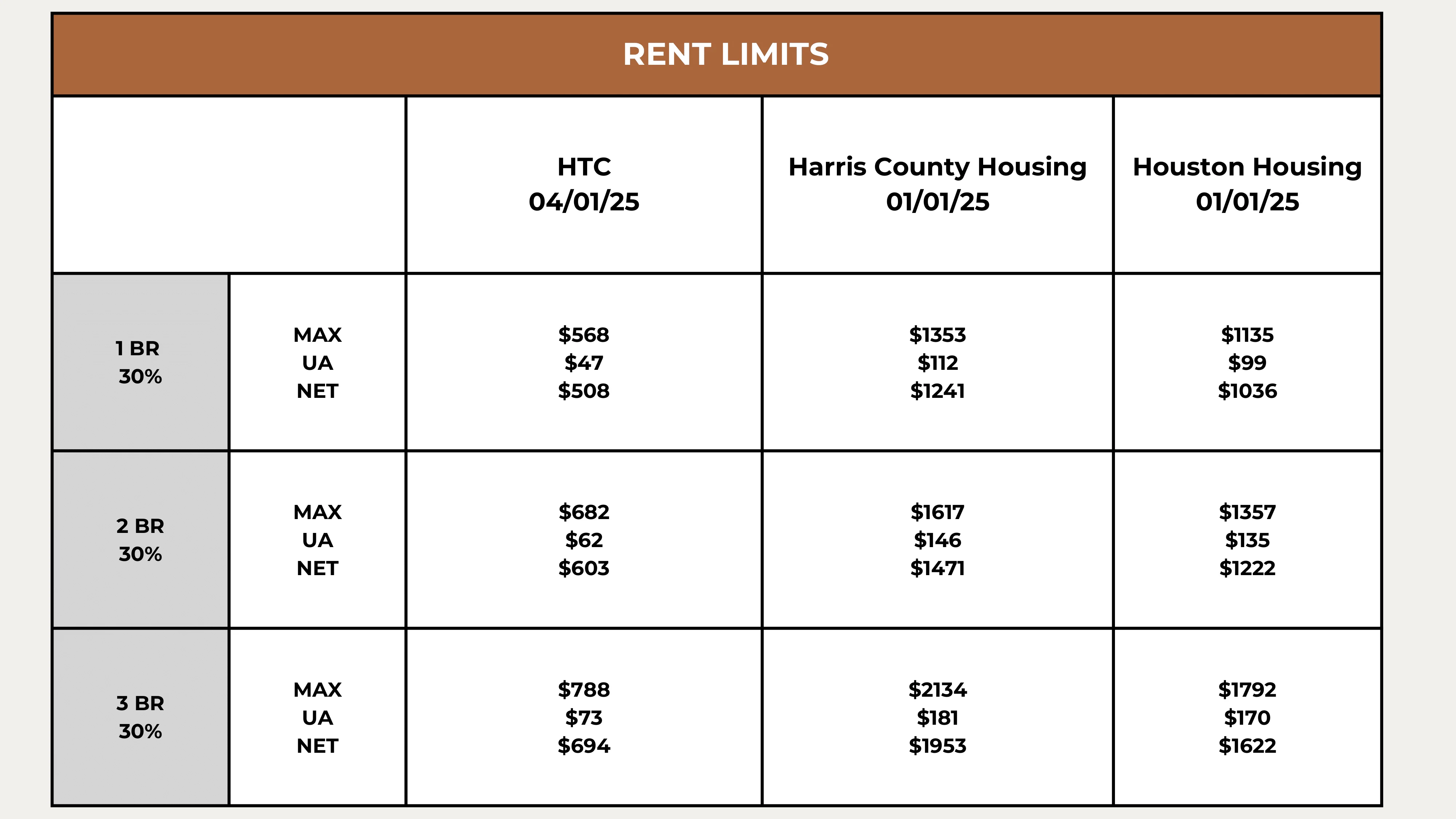 Housing Affordability | Standard on The Creek