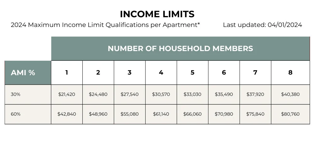 Housing Affordability | Tobias Place