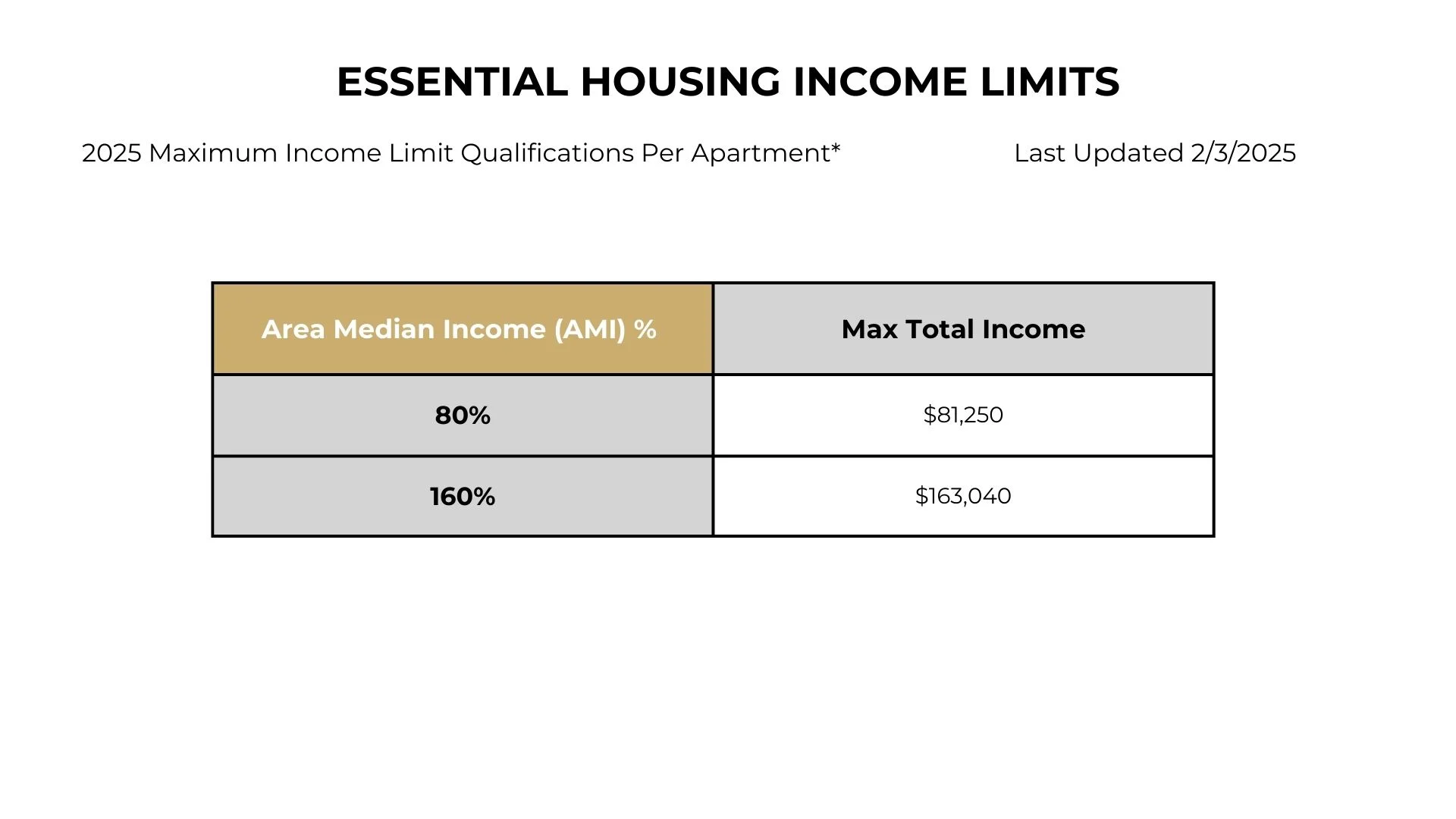 Essential Housing | Centreport Lake