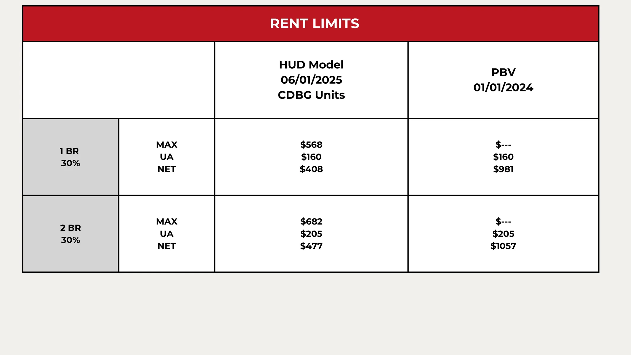 Housing Eligibility | Briarwest