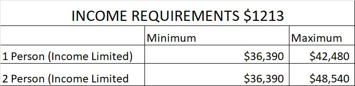 Co/Op Heights | Essential Workforce Housing Program