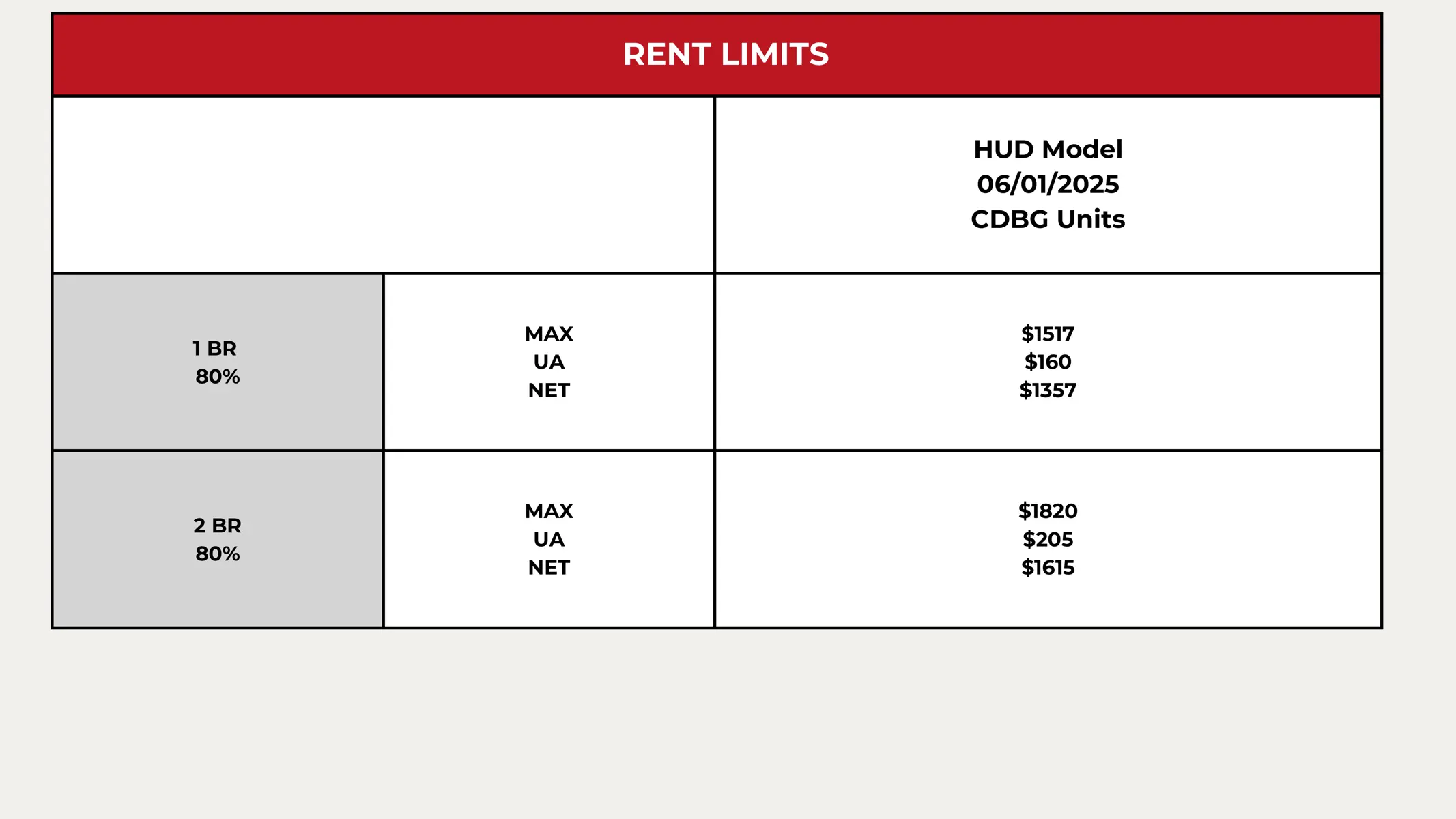 Housing Eligibility | Briarwest