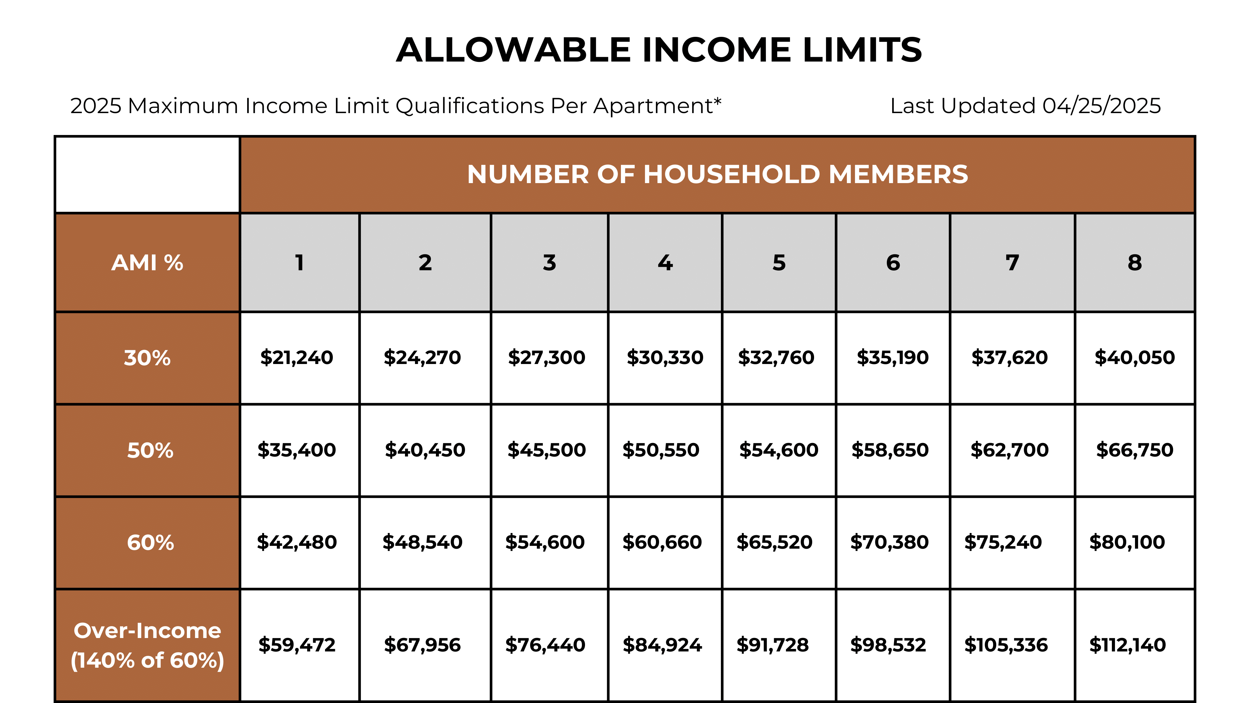 Housing Affordability | Standard on The Creek