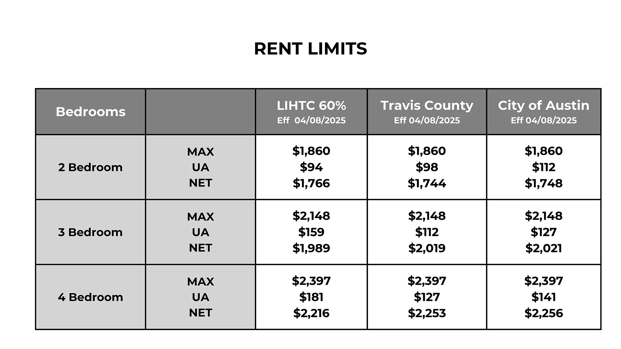 Affordable Housing | Sotol Riverside