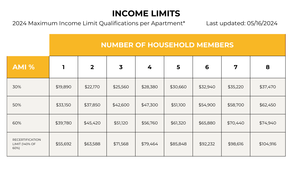 Housing Affordability | Standard on The Creek